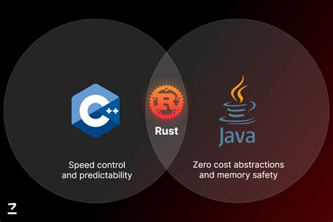 后端 听gpt 讲rust源代码 Librarystd12 个人文章 Segmentfault 思否
