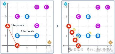 过采样与欠采样技术原理图解基于二维数据的常见方法效果对比51cto博客欠采样和过采样原理