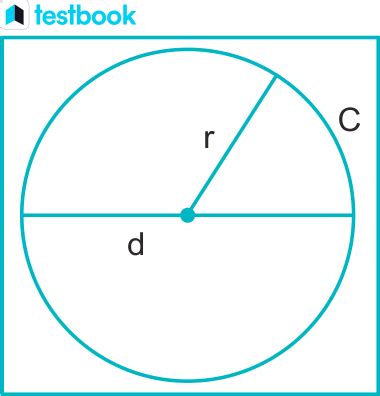 Circumference Formula Understanding And Calculating The Circumference