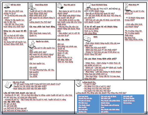 Business Model Canvas LÀ GÌ LẬp KẾ HoẠch Kinh Doanh TrÊn MỘt Trang GiẤy Xuân Hiếu Xuanhieu Vn