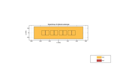 Design And Implementation Of Frequency Scanning Array Matlab And Simulink
