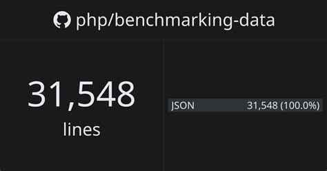 Phpbenchmarking Data Ghloc