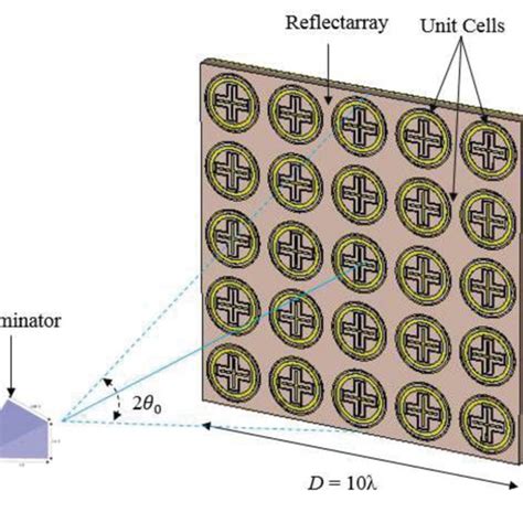 Schematic Representation Of Proposed Rectangular Reflectarray Antenna Download Scientific