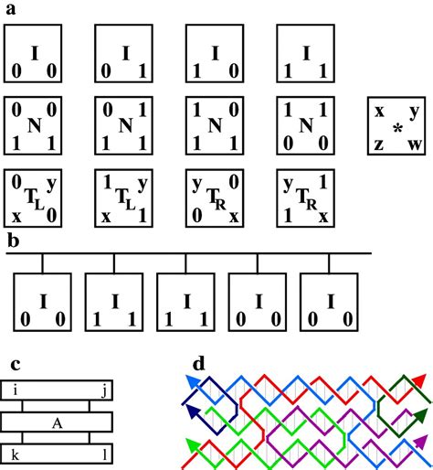 Circuits And Programmable Self Assembling Dna Structures Pnas