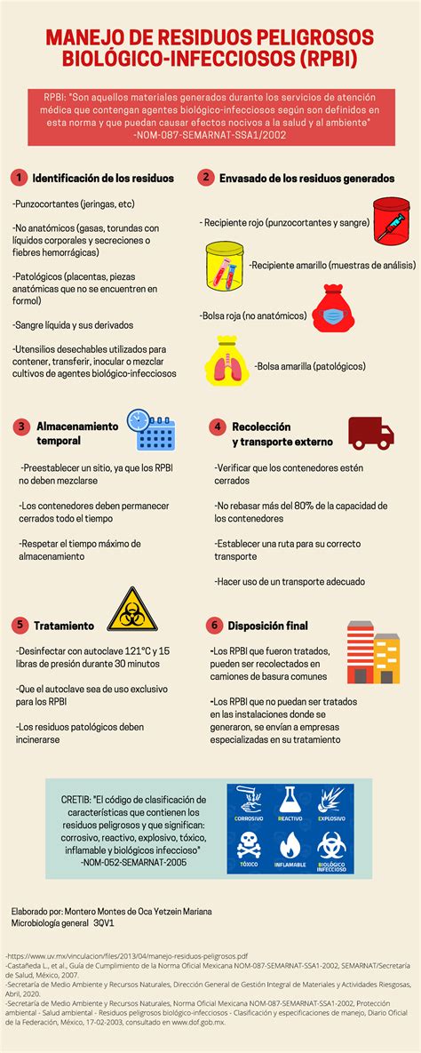 Rpbi Residuos Peligrosos