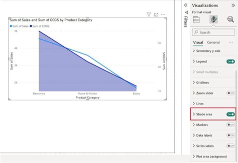 How To Create And Use Power BI Combo Chart Enjoy SharePoint