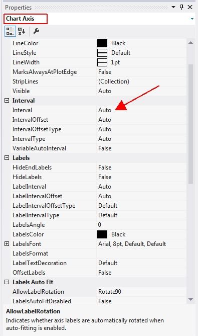 Ssrs Chart Does Not Show All Labels Jeff Proms Data Database And