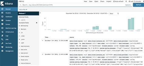 Easily Deploy ELK Stack Into CentOS 7 Cybersecurity Memo