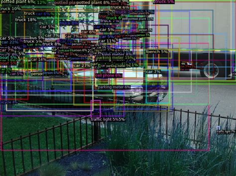 Cannot Achieve Good Accuracy After Training On Coco Dataset · Issue 32 · Chenhongyiyang
