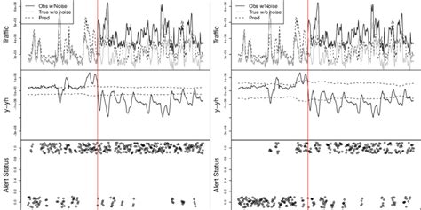 Performance Of The Standard Ewma Control Chart For Iid Data Left