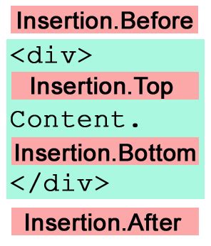 Painless JavaScript Using Prototype SitePoint