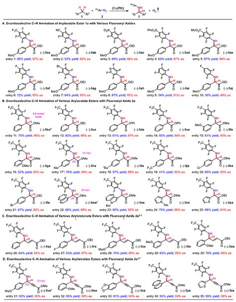 钴卟啉催化的分子间不对称自由基碳氢键胺化 X Mol资讯