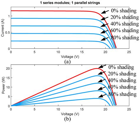An Maximum Power Point Tracker Of Photovoltaic Module Arrays Based On Improved Firefly Algorithm