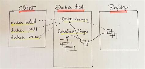 Github Code With Santanudocker