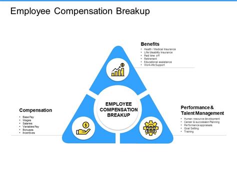 employee compensation breakup performance ppt powerpoint presentation introduction powerpoint