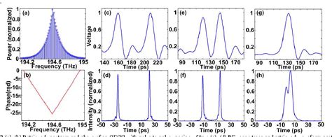 Figure 1 From A Simple Implementation Of Spectral Shearing