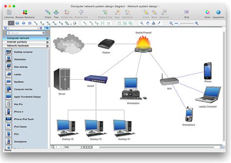 Creating A Computer Network Diagram Conceptdraw Helpdesk