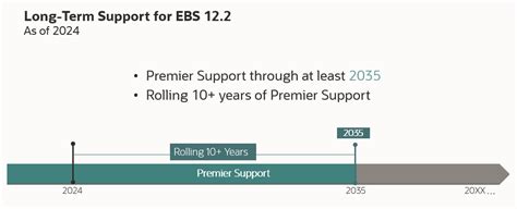 Is Oracle Ebs Dead Enginatics