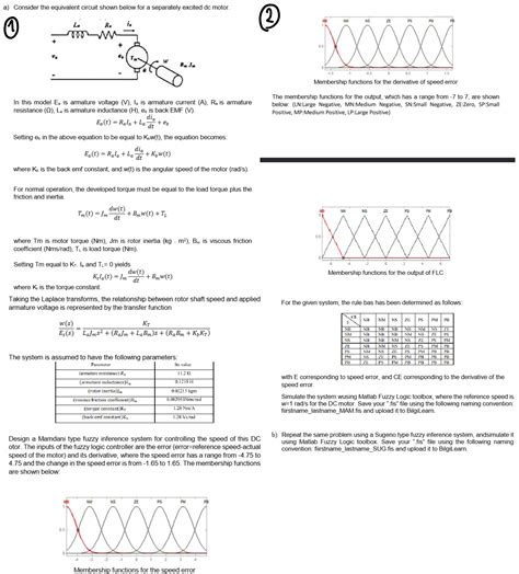Solved A Consider The Equivalent Circuit Shown Below For A Chegg