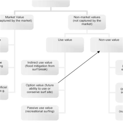 Total Economic Value Download Scientific Diagram