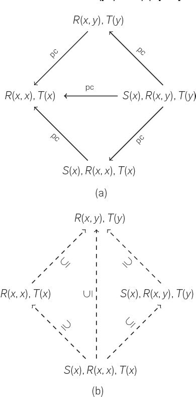 Figure 1 From Reasoning On Data Partitioning For Single Round Multi Join Evaluation In Massively
