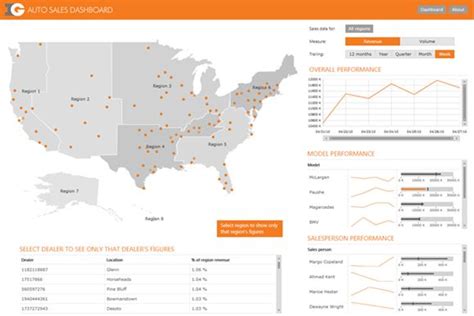 Rich Data Analytics In Silverlight 4 And Wpf 4 Codeproject Data