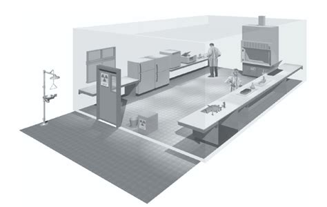 Laboratory Design For Biosafety Levels One Two And Three Kewaunee