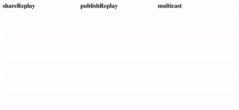 sharereplay {refcount true} doesn t behave same way as publishreplay