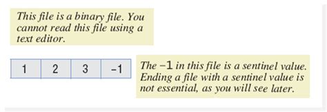 Streams File Io And Networking Apsu Notes