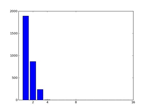 Python Matplotlib Naming The Tick Marks On X Axis Etc Stack Overflow