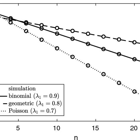 Dominant Pole Approximation For Probu1 N Documentclass[12pt]{minimal} Download Scientific