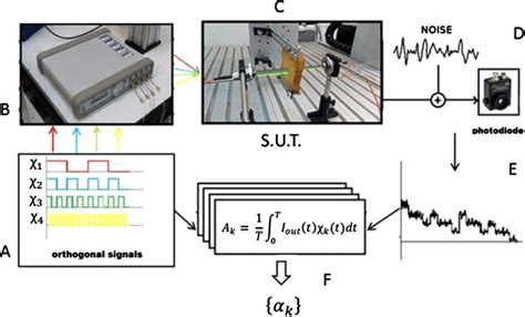 Flow Chart Of Multispectral Laser Imaging Senni Et Al 2016 Download Scientific Diagram