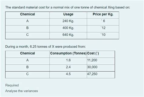 Solved The Standard Material Cost For A Normal Mix Of One Chegg Com