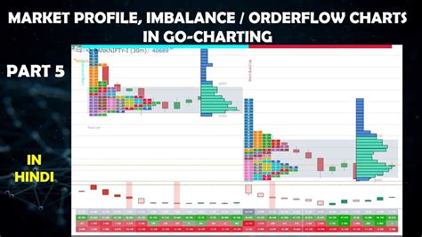 Part 5 Market Profile Imbalance Footprint Chart In Gocharting Youtube