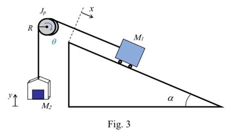 Solved Problem Consider The Mechanical System Shown In Chegg