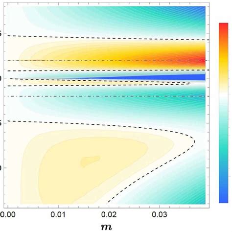 Contour Plot Of The Function Resg−m For R 1 The Black Dashed Download Scientific Diagram