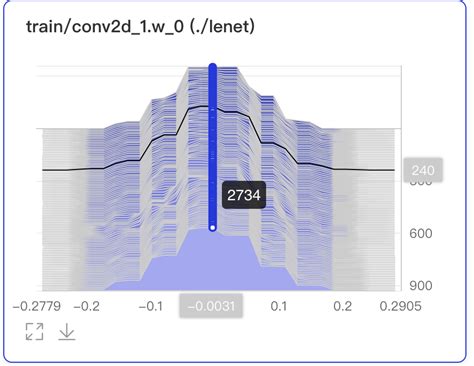 visualdl 使用指南 — visualdl 2 0 0 文档