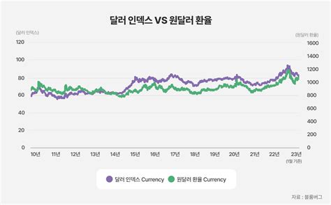 쿼터백자산운용 달러 인덱스란 무엇일까요