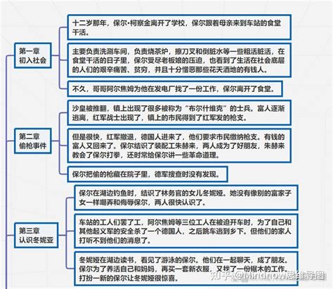 钢铁是怎样炼成的思维导图高清完整版含章节概括脑图 知乎