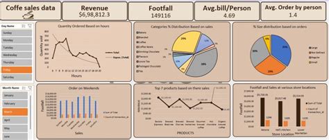 Nitish Kumar On Linkedin Myfirstprojectonexcel Excel Dataanalysis Sales Learningjourney