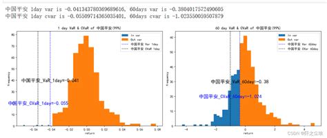 Python量化交易10——资产组合比例优化campvarcvarpython Camp模型 Csdn博客