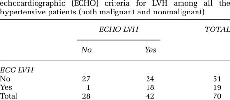 Relationship Between Electrocardiographic Ecg And Download Table