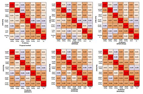 D Human Pose Detection Using Nano Sensor And Multi Agent Deep Reinforcement Learning
