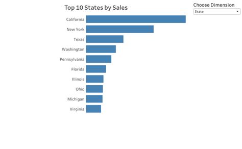 Sneha Methwani On Linkedin Dynamic Dimensions
