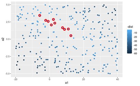 Model Basics R For Data Science