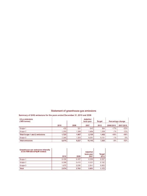 Ghg Statement Sample Pdf