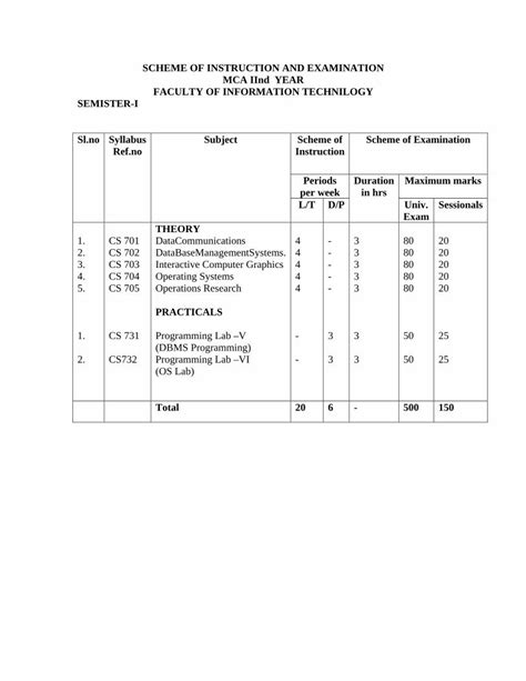 Pdf Scheme Of Instruction And Examination Filesii