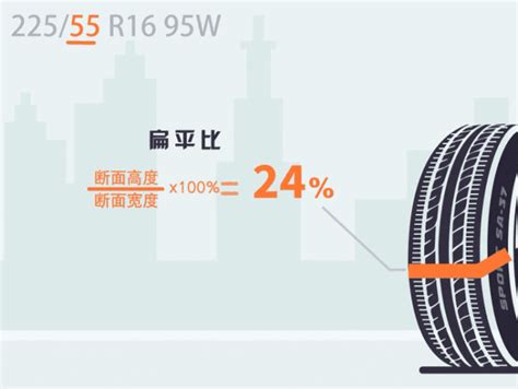 汽车轮胎参数图解说明 汽车轮胎参数解读 汽车维修技术网