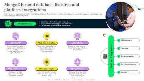 Mongodb Cloud Database Features And Platform Mongodb Cloud Saas