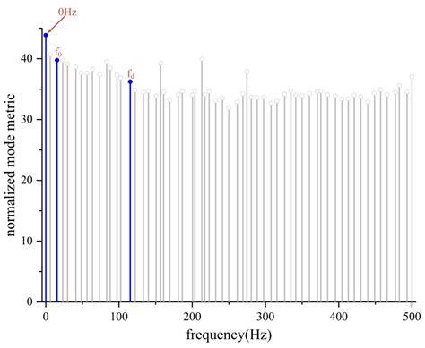 Research On The Cavitation Characteristics Of Pump Turbines Based On Mode Decomposition
